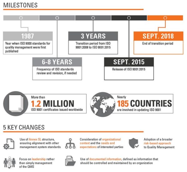 ISO 9001 | MACORP CAT